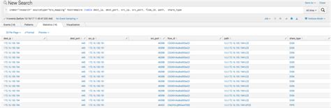 Detecting Crackmapexec Cme With Bro Sysmon And Powershell Logs N00py Blog