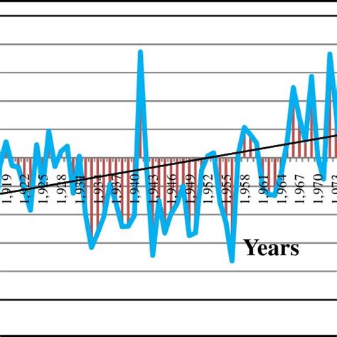 Maximum Temperature Anomaly Download Scientific Diagram
