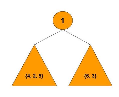 construct a binary tree from a given preorder and inorder traversal naukri code 360