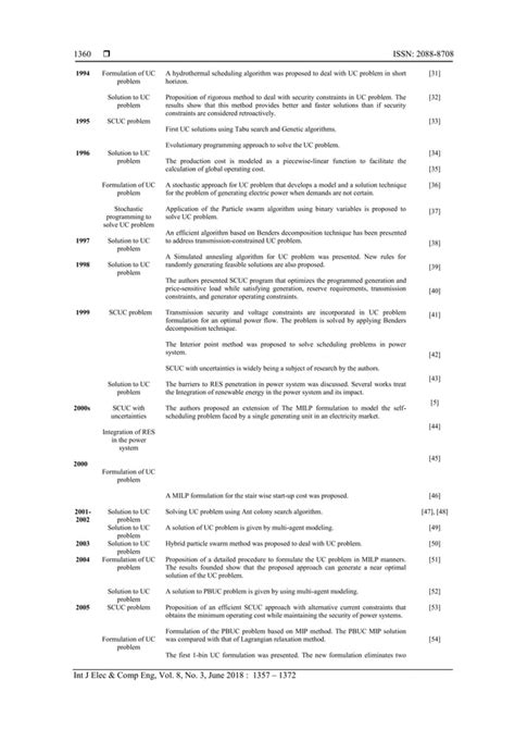 Unit Commitment Problem In Electrical Power System A Literature Review Pdf