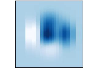 matplotlib axes Axes pcolormesh Matplotlib Python 시각화