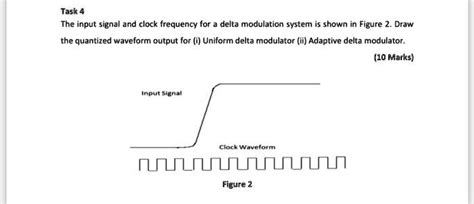 Solved Task The Input Signal And Clock Frequency For Delta Modulation