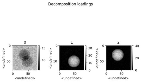 Analysis Of Simulated Edx Data — Espm 112 Documentation