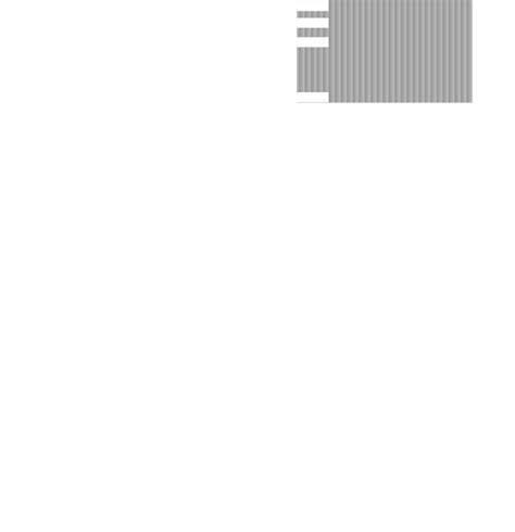 Register Fte World Innovation Summit 2025