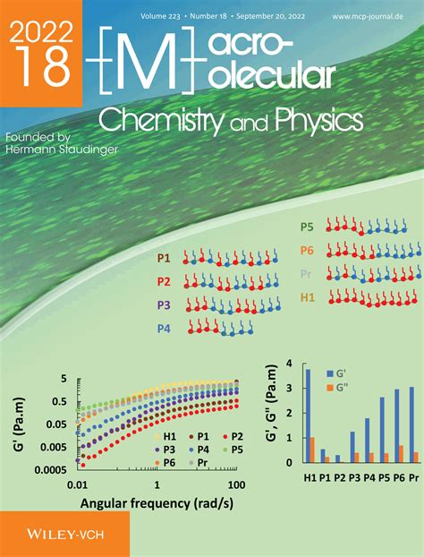 Controlling Rheology Of Fluid Interfaces Through Microblock Length Of Sequence‐controlled