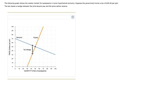 Solved The Following Graph Shows The Weekly Market For Chegg