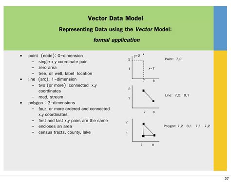 Gis Data Structure Pdf Gis Data Structure Pdf