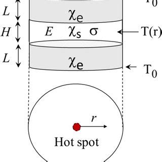 A Sketch Of A Semiconductor Layer Between Two Metal Electrodes Of Download Scientific Diagram