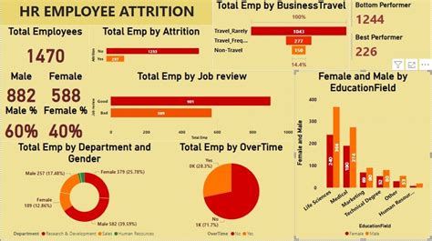 Completed A Data Analysis Project Using Sql And Powerbi Abhishek