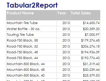 How To Create A Simple SSRS Report Using SSAS Tabular Model Database