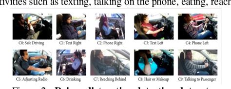 Figure 2 From Driver Distraction Detection And Classification Using Machine Learning Semantic