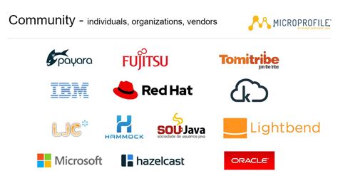 Use Enterprise Java For Microservices Microprofile