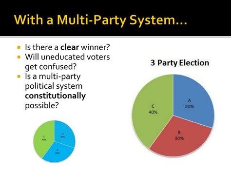 Accentures Role In Multi Party Systems A Fun And Detailed Review