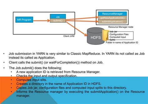 anatomy of hadoop yarn ppt
