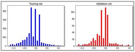 Self Driving Car Kaggle