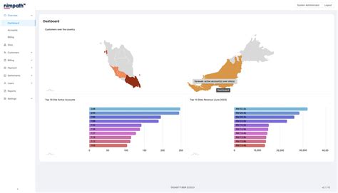 Core Services And Specialities Itech System Engineering