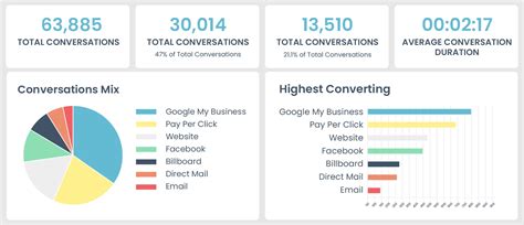 Maximize ROI With Call Tracking