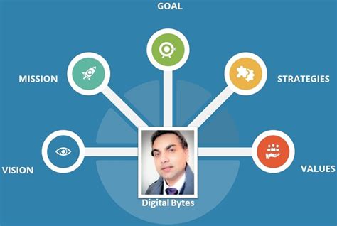 Network Security In The Cloud Aws