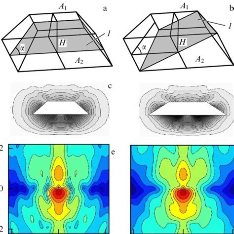 Color Online A B Orientation Of The Diffraction Plane Grey Download Scientific Diagram