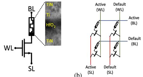 A Schematic Diagram Of A 1t1r Memory Synaptic Element Composed Of Download Scientific