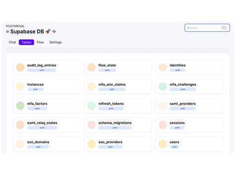 Chatdb The Ai Database Assistant For Your Team
