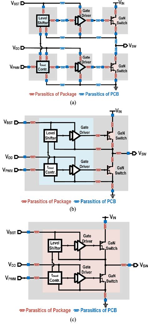 Figure 1 From A Monolithic Gan Power Ic With On Chip Gate Driving