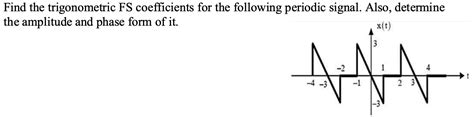 Solved Find The Trigonometric Fs Coefficients For The