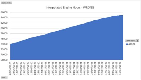 Solved Re How To Interpolate Data That Is In Groups To E