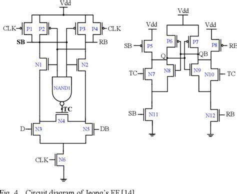 Figure 1 From Comparative Analysis Of Dual Edge Triggered And Sense Amplifier Based Flip Flops