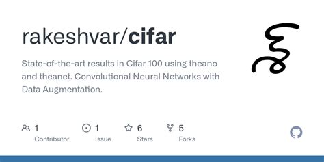 Github Rakeshvar Cifar State Of The Art Results In Cifar Using Theano And Theanet