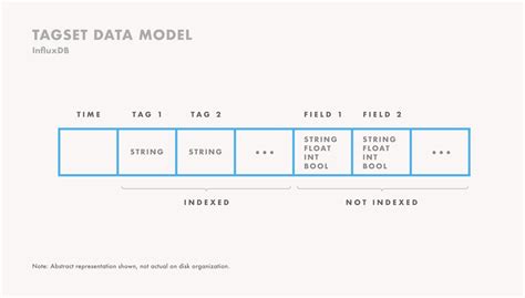 Timescaledb Vs Influxdb Part 1 Timescaledb Vs Influxdb Purpose