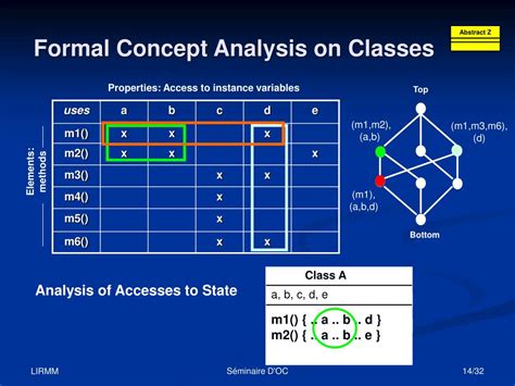 Ppt High Level Views In Object Oriented Software Using Formal Concept