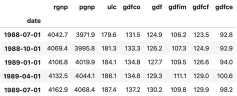 Vector Autoregression Var Comprehensive Guide With Examples In Python Machine Learning Plus