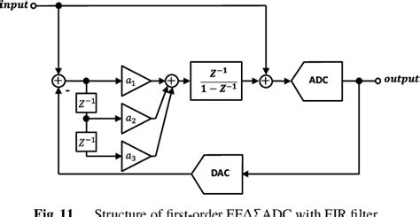 Figure 1 From Delta Sigma Adc Based On Switched Capacitor Integrator With Fir Filter Structure