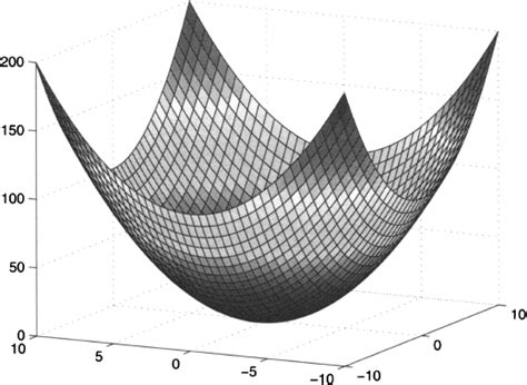 Quadratic Forms My Blog