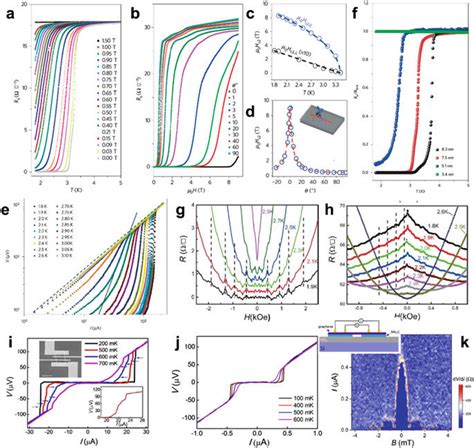 7 Superconductivity Properties Of High Quality 2d Ultrathin α Mo 2 C Download Scientific