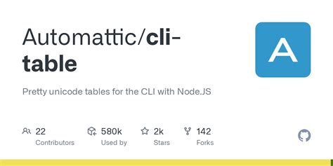 GitHub Automattic Cli Table Pretty Unicode Tables For The CLI With