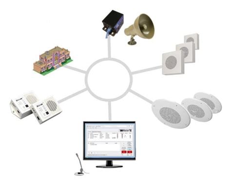Cable Installation For Office And Warehouse Paging Systems A Cable Runners