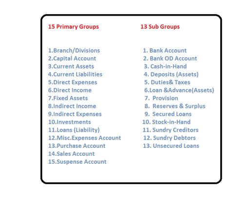 Accounting Groups In Tally Erp 9 With Examples