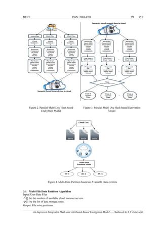 An Improved Integrated Hash And Attributed Based Encryption Model On
