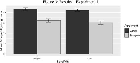 Figure 3 From The Effect Of Gender Agreement Mismatches On Intersentential Anaphoric Pronouns