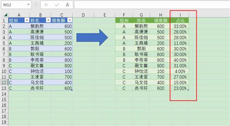 power query 函数 table group 案例九：分组计算销售占比 知乎