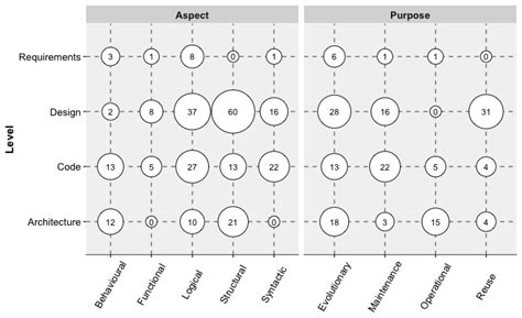 Correlating Stability Levels Aspects And Purposes Download