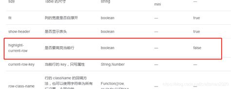 Vueelement Ui Highlight Current Row如何改vue表格的高亮的背景颜色highlight Current