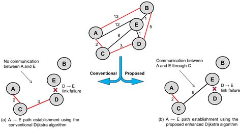 sustainability free full text refined network topology for improved