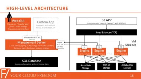 Flexify IO Promotes Universal S Gateway StorageNewsletter