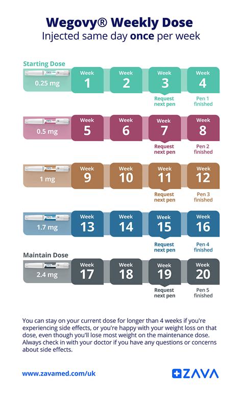 What Is Wegovy Weight Loss Injections Zava Uk
