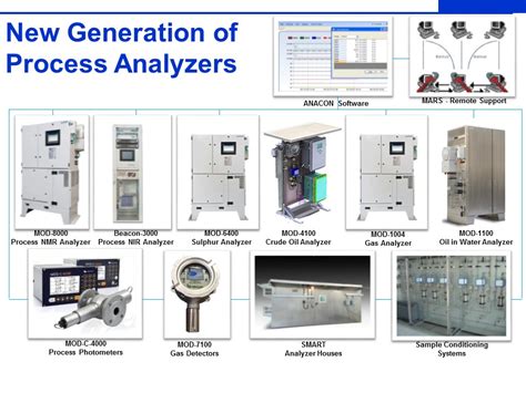Process Analyzers Modcon Systems Ltd Process Analyzer Systems