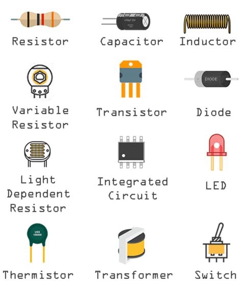 Komponen Pasif Elektronika Inovasi Dunia Konstruksi Dan Bangunan Terkini