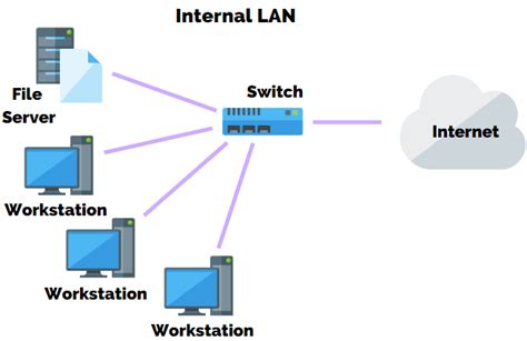 Network Security Diagram